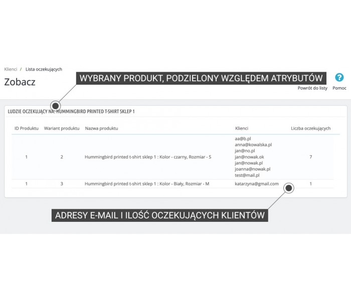 🥇 Lista klientów oczekujących na produkty dla PrestaShop